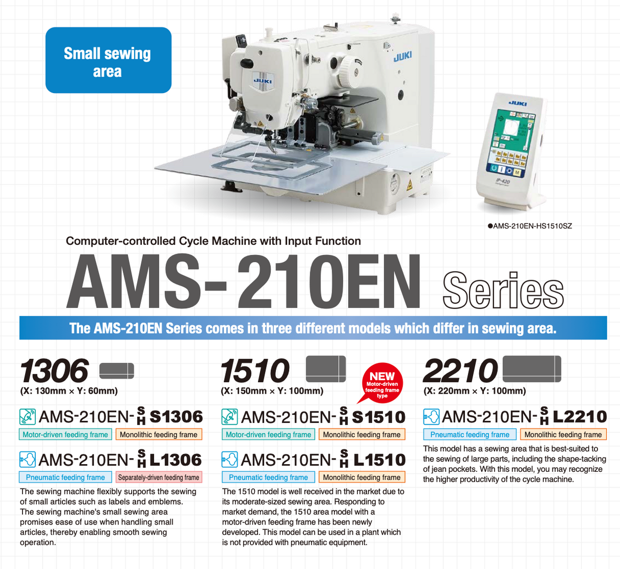 AMS-210EN Series | JUKI Computer-controlled Cycle Machine Monolithic f ...